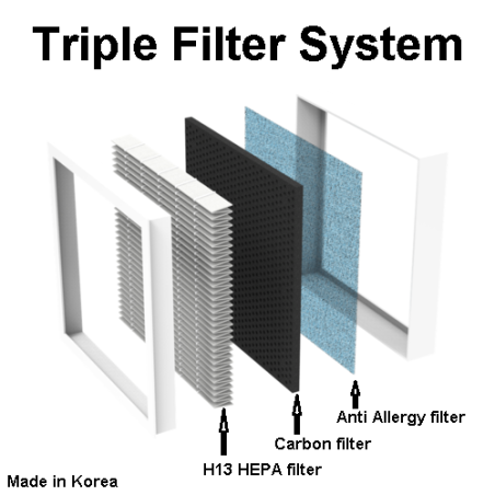 Air Purifier TANK PREMIUM Dust Virus H13 HEPA Filter UV-C Portable ...